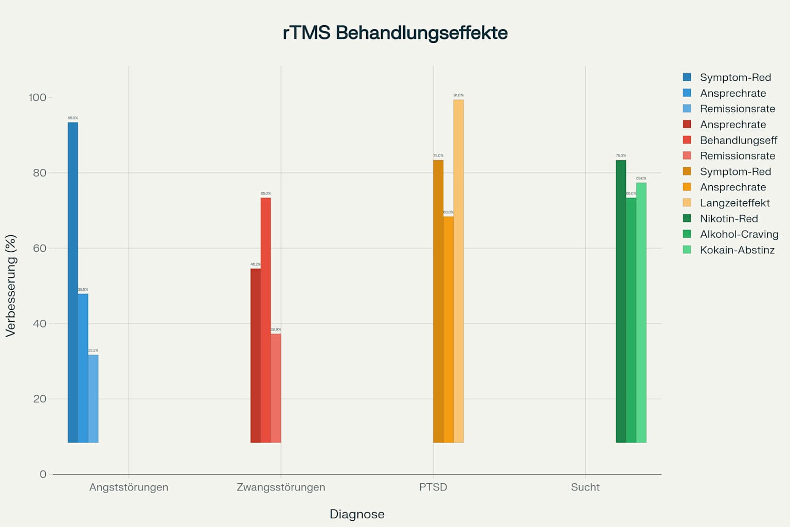 Innovative rTMS: Hoffnung bei therapieresistenter Depression